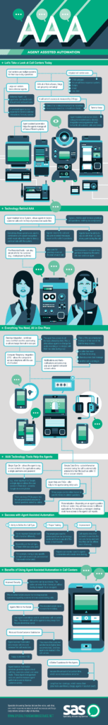 Infographic: Agent Assisted Automation | Specialty Answering Service